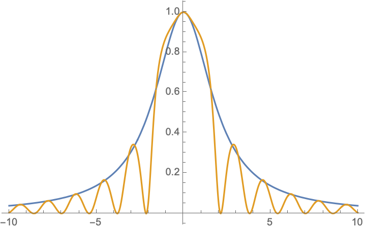 real analysis - How to obtain envelope equation for oscillating functon ...