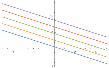 reference request - Spectrum of the Magnetic Stark Hamiltonians $H(\mu ...