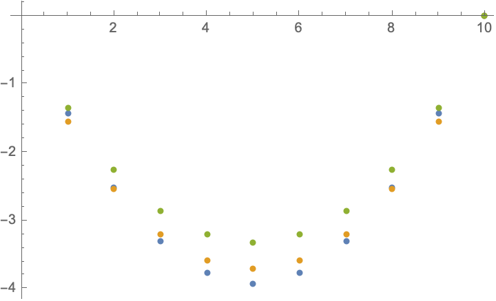 pr.probability - What is the expected value of the sum of the k (out of a set of n) smallest ...