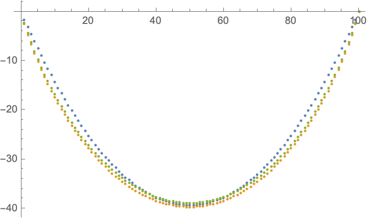 pr.probability - What is the expected value of the sum of the k (out of a set of n) smallest ...