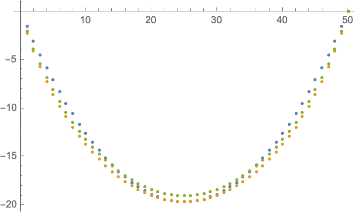 pr.probability - What is the expected value of the sum of the k (out of a set of n) smallest ...
